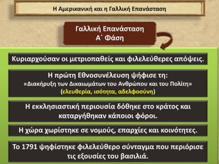 ΙΣΤΟΡΙΑ ΣΤ' ΔΗΜΟΤΙΚΟΥ: Α' ΕΝΟΤΗΤΑ- ΒΑΣΙΚΑ ΣΗΜΕΙΑ | PPT