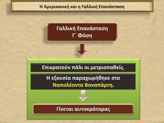 ΙΣΤΟΡΙΑ ΣΤ' ΔΗΜΟΤΙΚΟΥ: Α' ΕΝΟΤΗΤΑ- ΒΑΣΙΚΑ ΣΗΜΕΙΑ | PPT