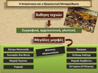 ΙΣΤΟΡΙΑ ΣΤ' ΔΗΜΟΤΙΚΟΥ: Α' ΕΝΟΤΗΤΑ- ΒΑΣΙΚΑ ΣΗΜΕΙΑ | PPT