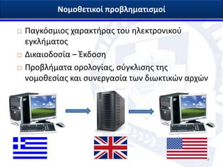 ΗΛΕΚΤΡΟΝΙΚΟ ΕΓΚΛΗΜΑ ΚΑΙ Η ΑΝΤΙΜΕΤΩΠΙΣΗ ΤΟΥ | PPTX