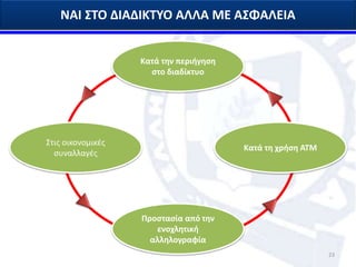 ΗΛΕΚΤΡΟΝΙΚΟ ΕΓΚΛΗΜΑ ΚΑΙ Η ΑΝΤΙΜΕΤΩΠΙΣΗ ΤΟΥ | PPTX