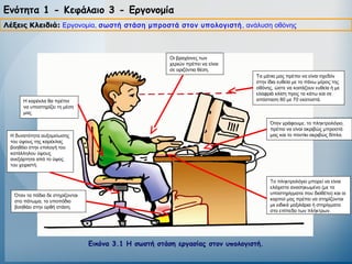εργονομία | PPT