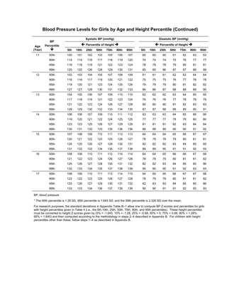 πιέσεις | PDF