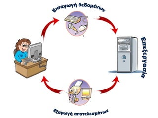Περιφερειακές συσκευές | PPT