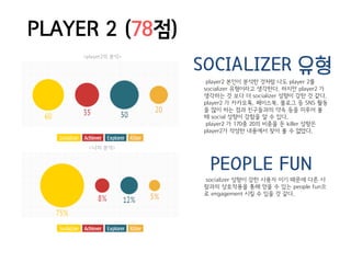 디지털 미디어 특강 사용자 분석 | PPT