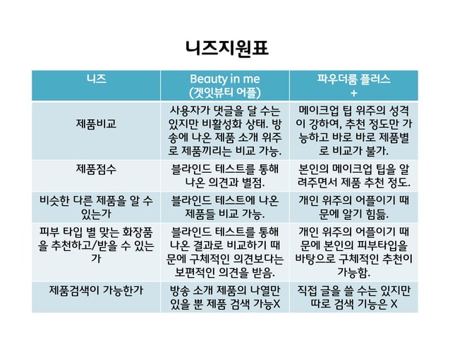 Interactive Media Design | PPT