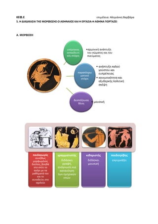 κεφ. ε 5. η διαδικασία της μόρφωσης | PDF