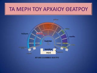 ΕΙΣΑΓΩΓΗ "ΑΝΤΙΓΟΝΗ" ΣΟΦΟΚΛΕΟΥΣ Β΄ ΛΥΚΕΙΟΥ | PPTX