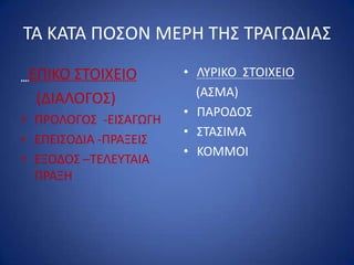 ΕΙΣΑΓΩΓΗ "ΑΝΤΙΓΟΝΗ" ΣΟΦΟΚΛΕΟΥΣ Β΄ ΛΥΚΕΙΟΥ | PPTX