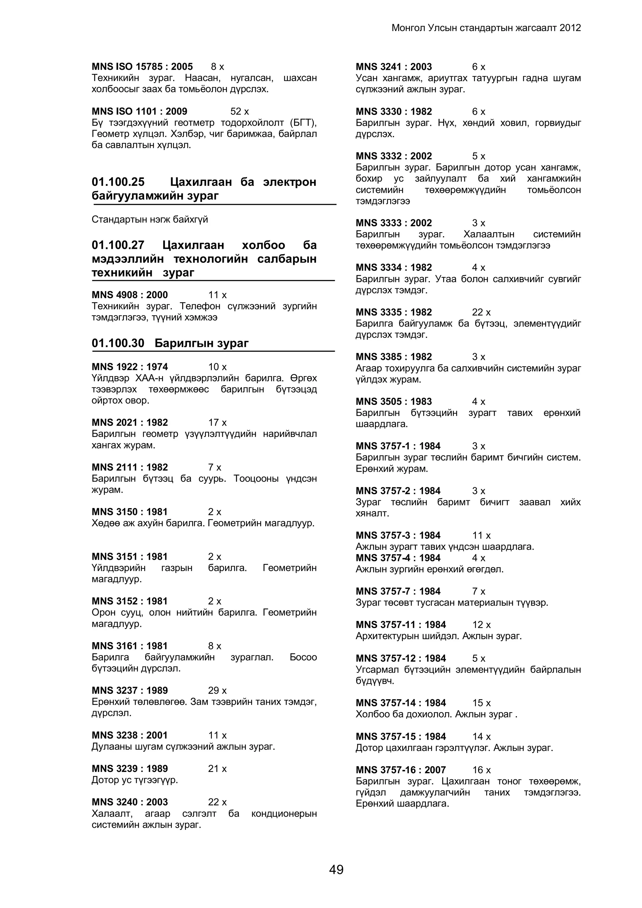 му ын стандартын жагсаалт | PDF