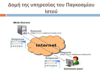 ο παγκοσμιος ιστος | PPT