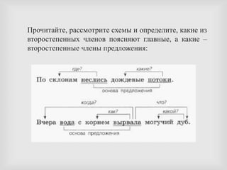 второстепенные члены предложения | PPTX