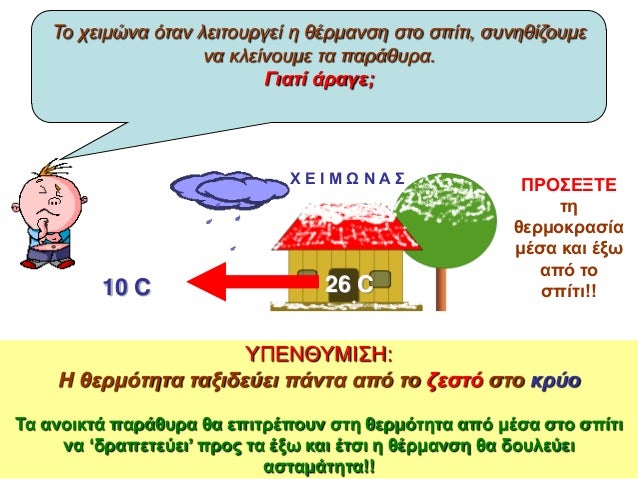 διάδοση θερμότητας