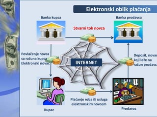новац | PPT | Free Download