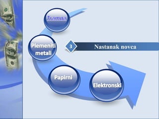 новац | PPT | Free Download