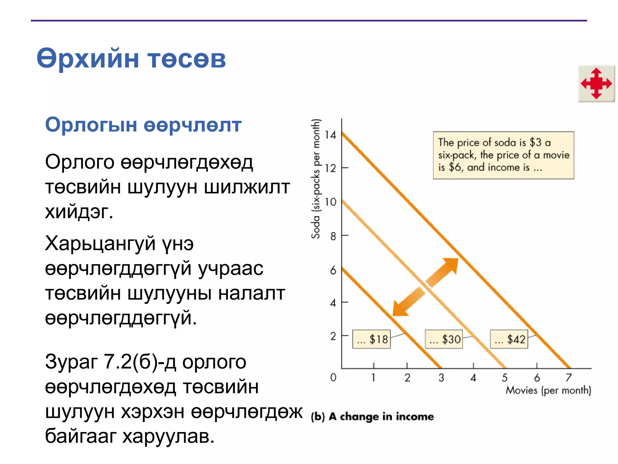 хэрэглэгчийн үйл хөдлөл | PDF