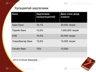 хувь хүний хэрэглээ ба хадгаламж(huvi hunii hereglee ba hadgalamj) | PPTX