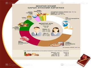 хувь хүний хэрэглээ ба хадгаламж(huvi hunii hereglee ba hadgalamj) | PPTX