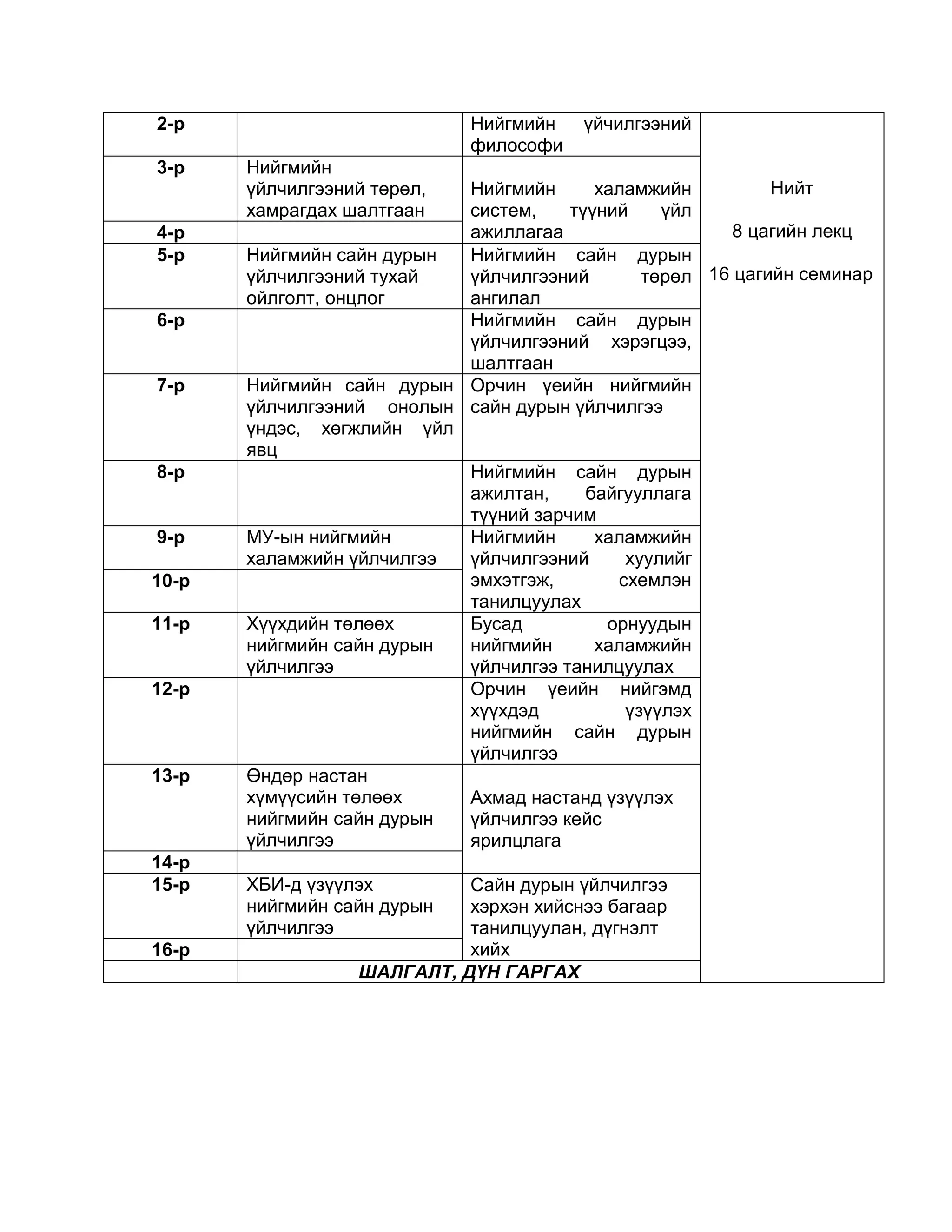 нийгмийн халамжийн онол Pdf