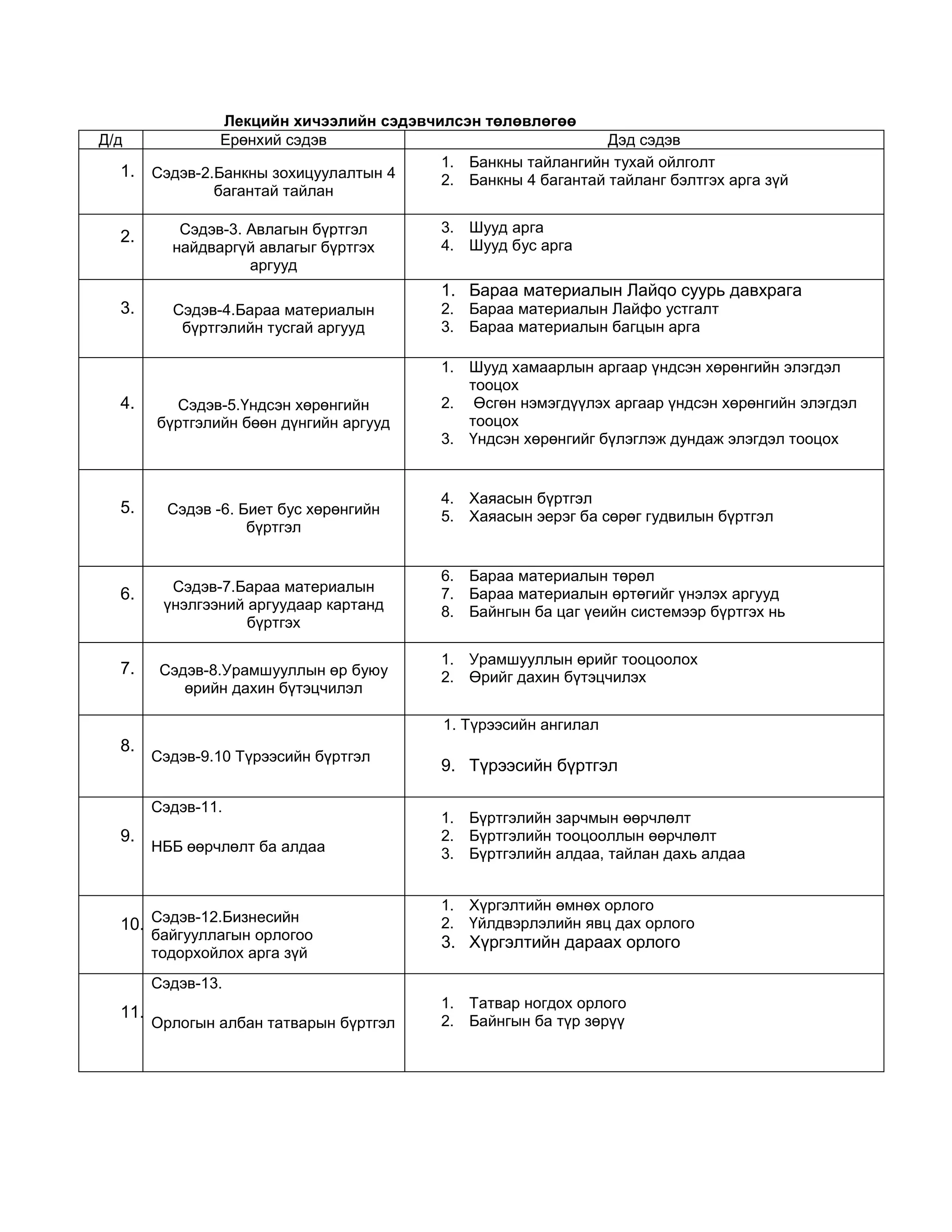 дшнбб хичээлийн хөтөлбөр Docx