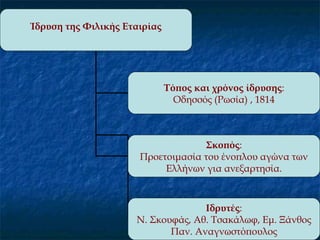 η ίδρυση της φιλικής ετιαρείας | PPT