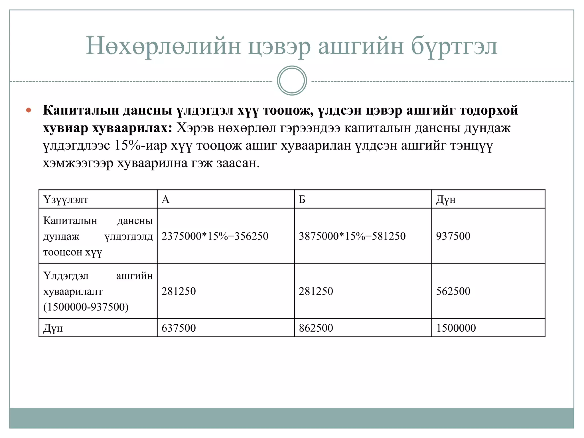 санхүүгийн ахисан түвшний бүртгэл Pptx