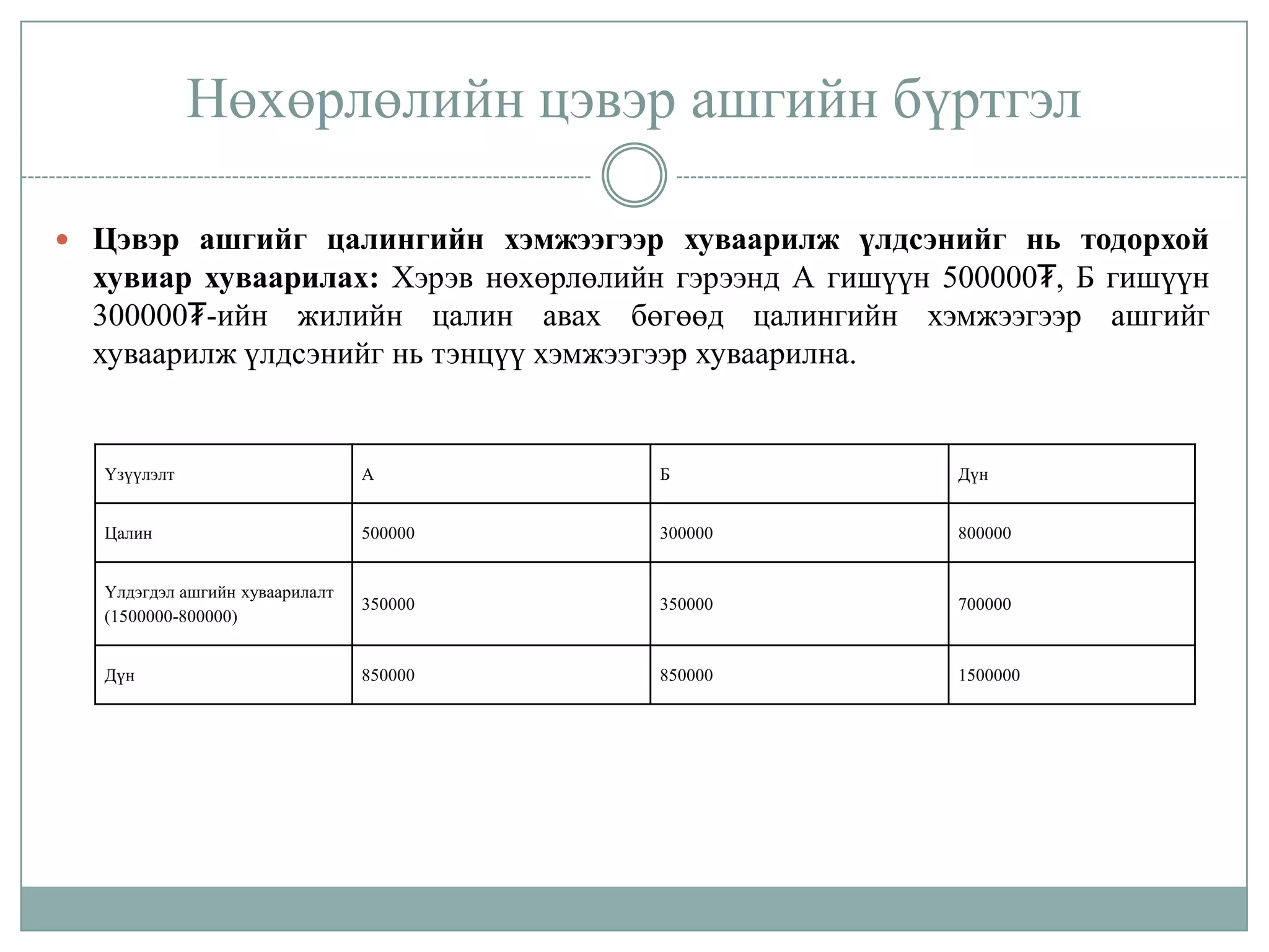 санхүүгийн ахисан түвшний бүртгэл Pptx