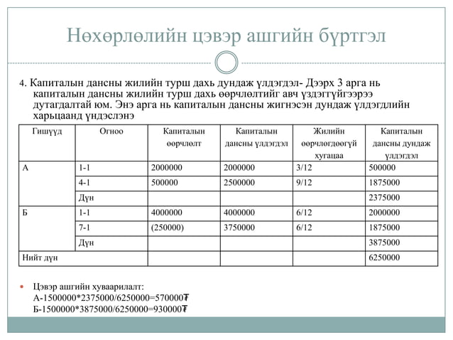 санхүүгийн ахисан түвшний бүртгэл Pptx