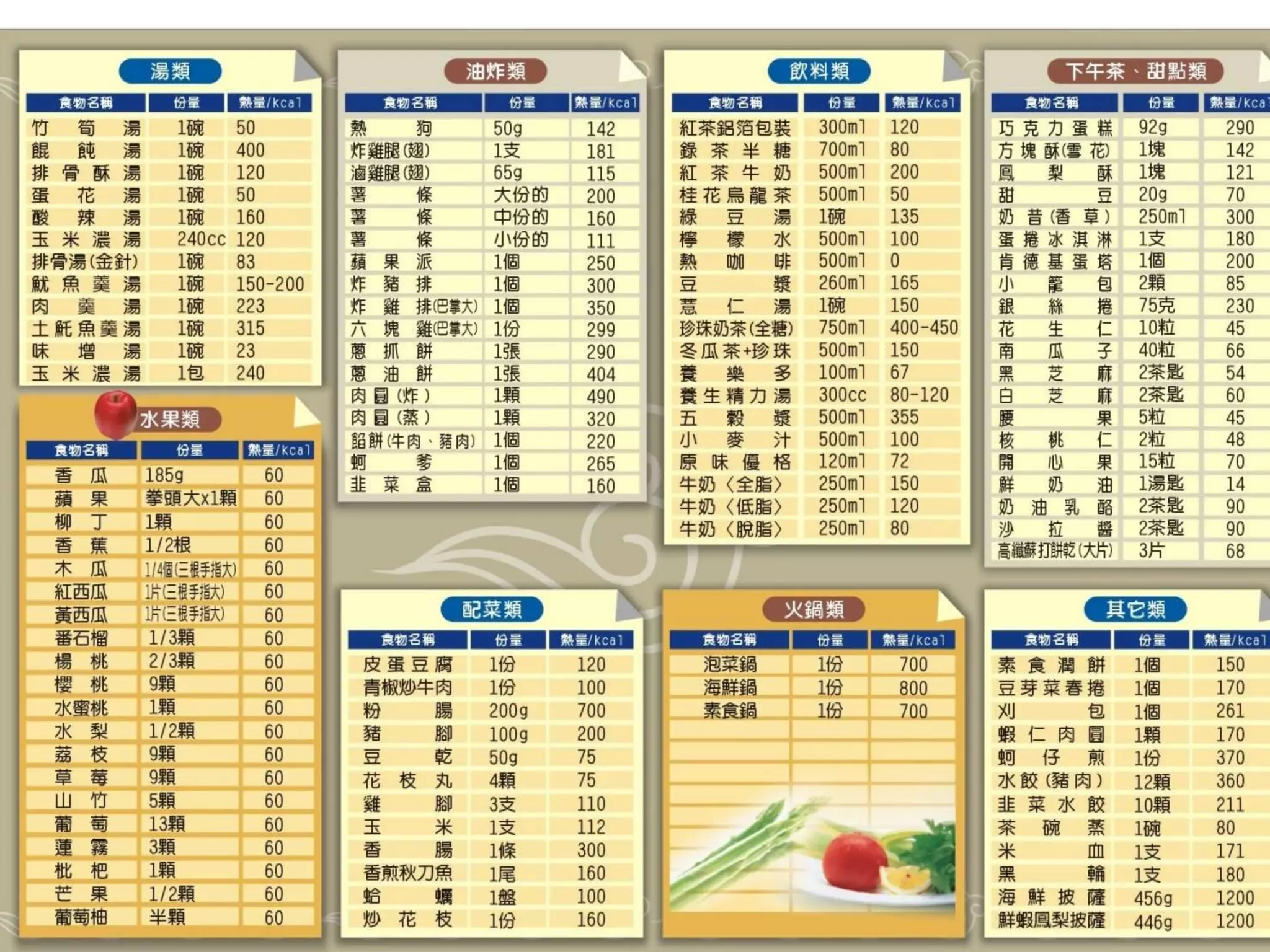 減肥 營養衛教 | PPT