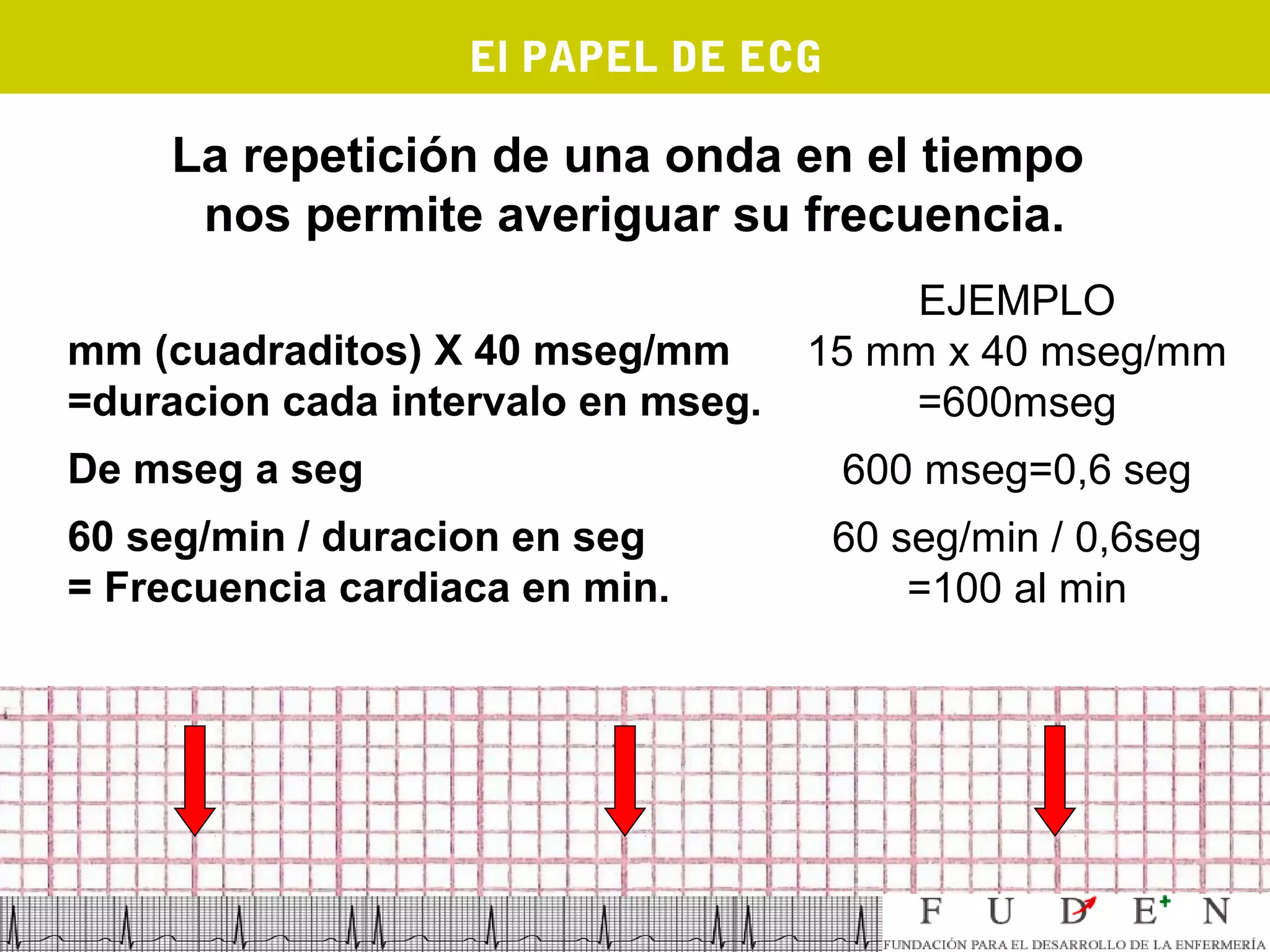 ECG. Día 1. Principios básicos 2. | PPT