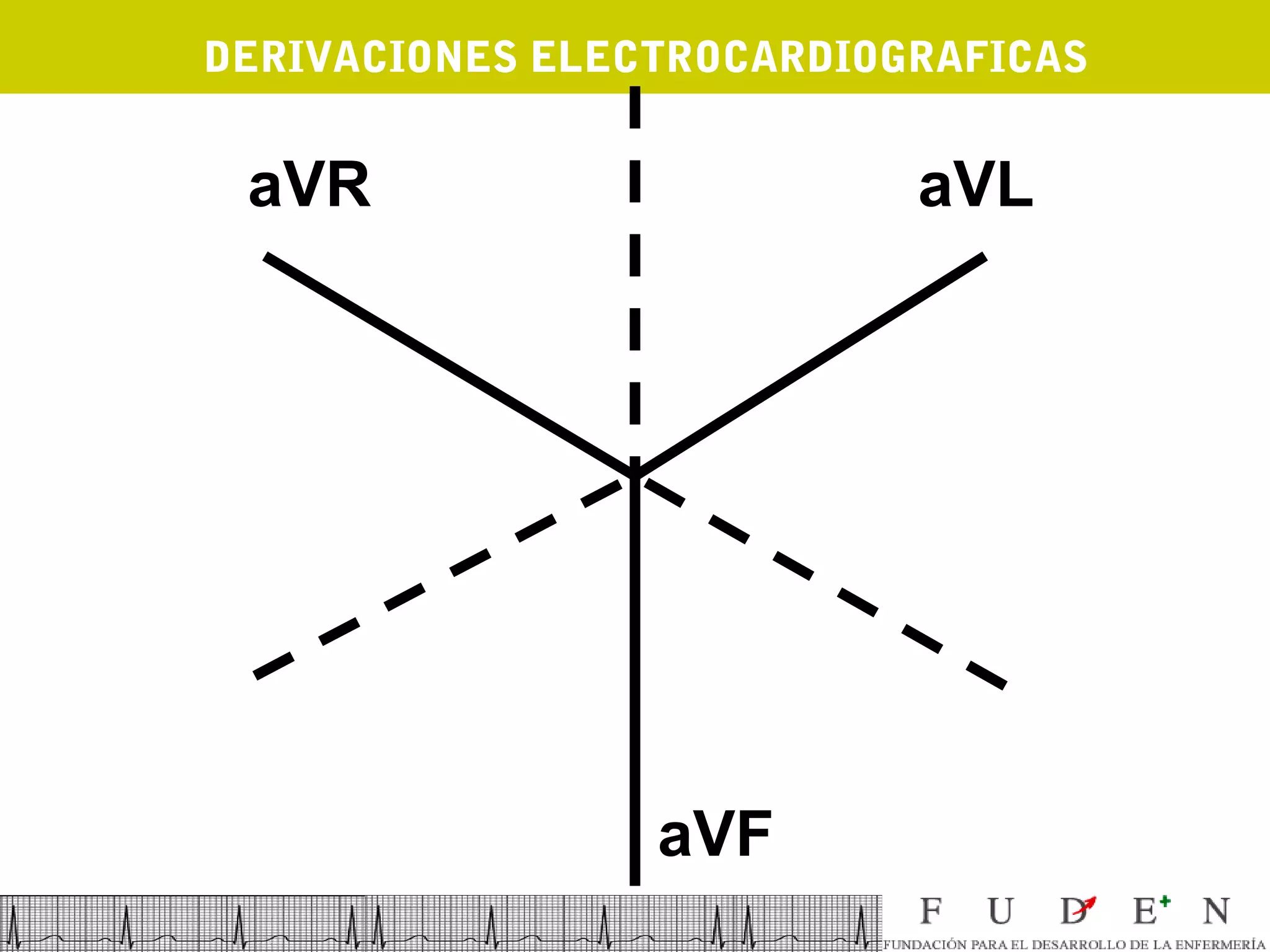 ECG. Día 1. Principios básicos 2. | PPT