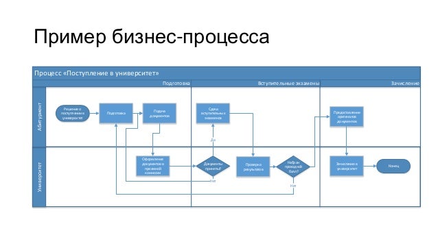 Проектирование