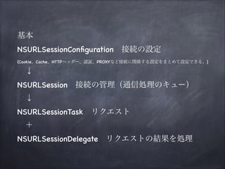 iOSハンズオントレーニング通信(NSURLConnection/NSURLSession)編 | PPT