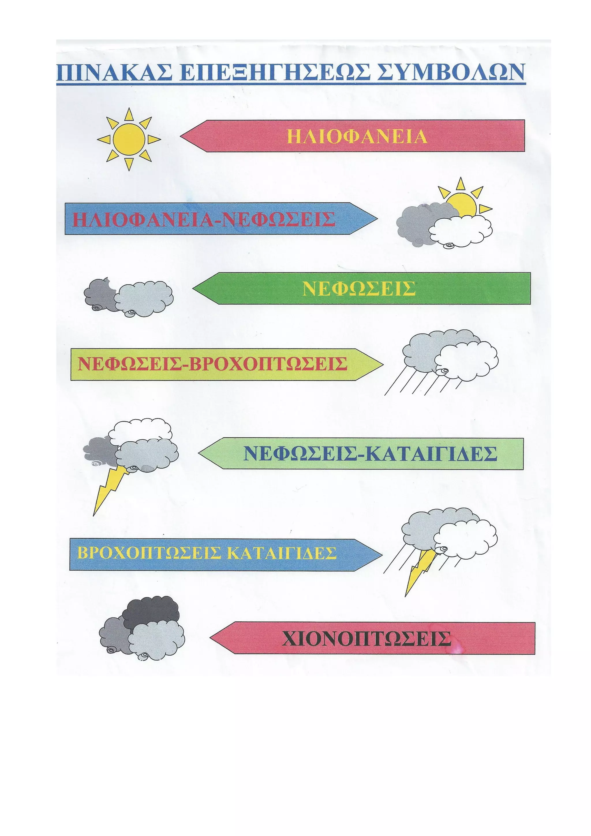 πληροφοριεσ για τη συνταξη μετεωρολογικου δελτιου | DOC