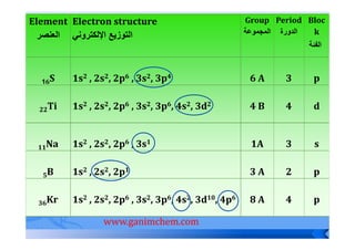 تصنيف العناصر في الجدول الدوري الحديث | PDF | Chemistry | Science