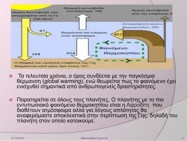 ΤΟ ΦΑΙΝΟΜΕΝΟ ΤΟΥ ΘΕΡΜΟΚΗΠΙΟΥ | PPTX