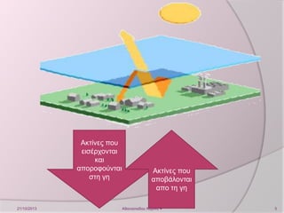 ΤΟ ΦΑΙΝΟΜΕΝΟ ΤΟΥ ΘΕΡΜΟΚΗΠΙΟΥ | PPTX