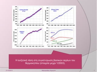ΤΟ ΦΑΙΝΟΜΕΝΟ ΤΟΥ ΘΕΡΜΟΚΗΠΙΟΥ | PPTX