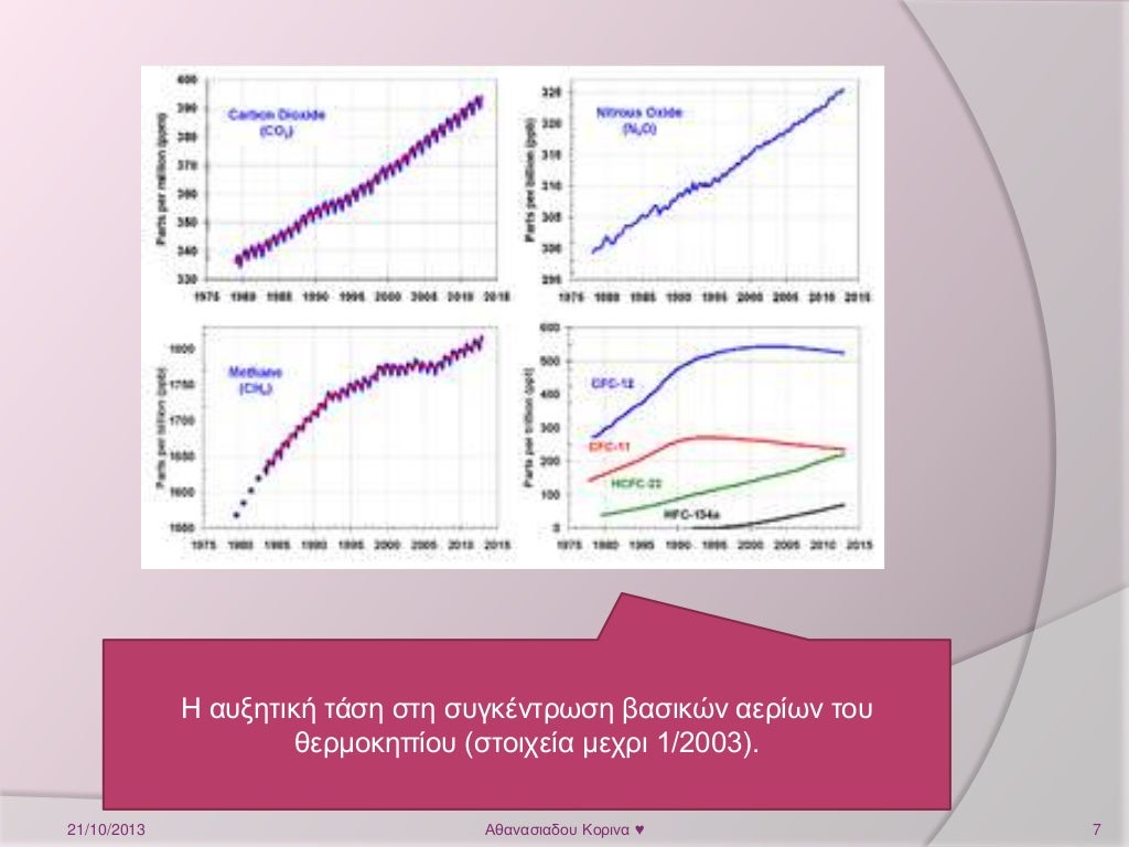ΤΟ ΦΑΙΝΟΜΕΝΟ ΤΟΥ ΘΕΡΜΟΚΗΠΙΟΥ