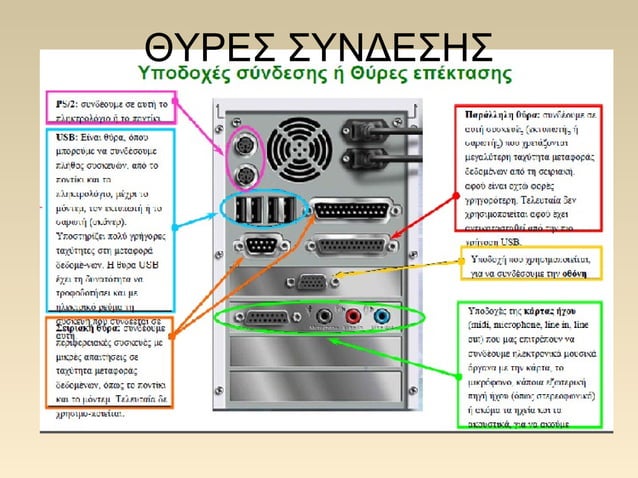 το εσωτερικο του υπολογιστη | PPT