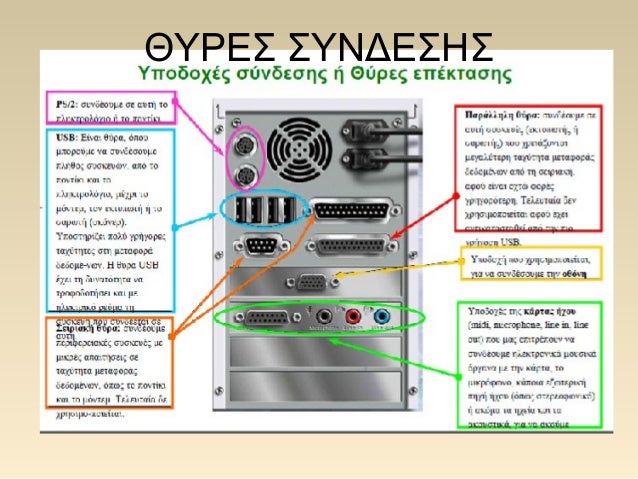το εσωτερικο του υπολογιστη