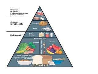 Διατροφή - Ενδοσχολική επιμόρφωση | PPTX