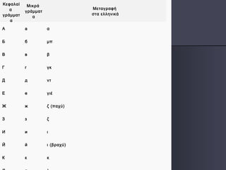 πρώτο σχίσμα | PPT