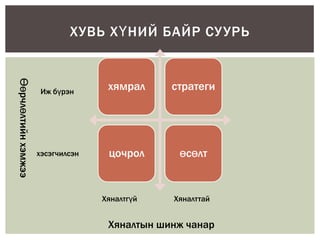 хувь хүн ба өөрчлөлт | PPT