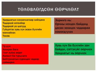 хувь хүн ба өөрчлөлт | PPT