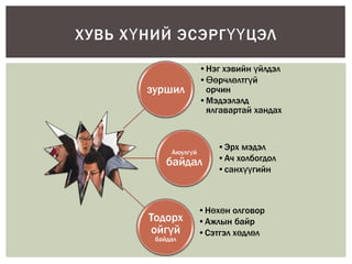 хувь хүн ба өөрчлөлт | PPT