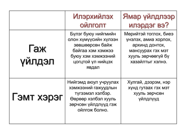 гаж үзэгдэл хичээл Pptx