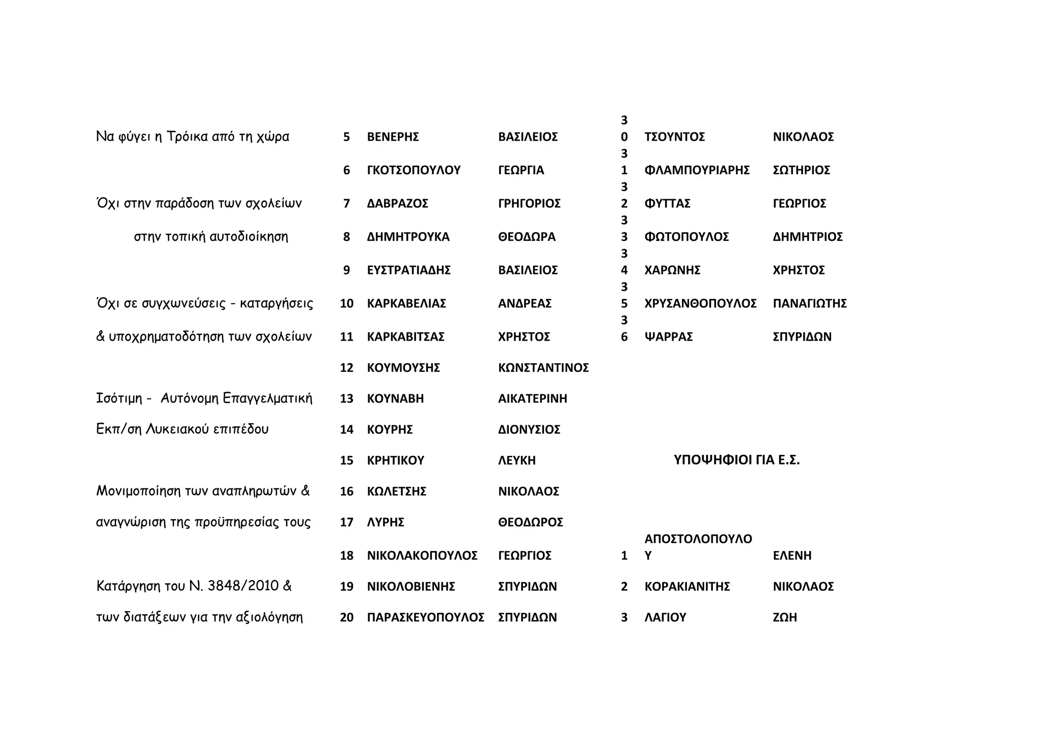Ψηφοδέλτιο ΔΑΚΕ | PPT | Free Download