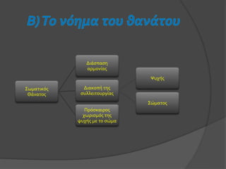 «θανάτου εορτάζομεν νέκρωσιν…» | PPTX