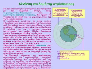 ατμοσφαιρικη ρυπανση παγκοσμια κλιματικη αλλαγη | PPT